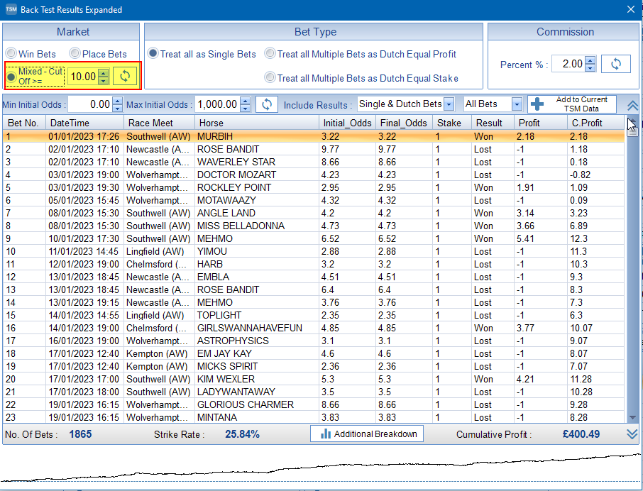 Selection Hunter Examples - The Bet Machine