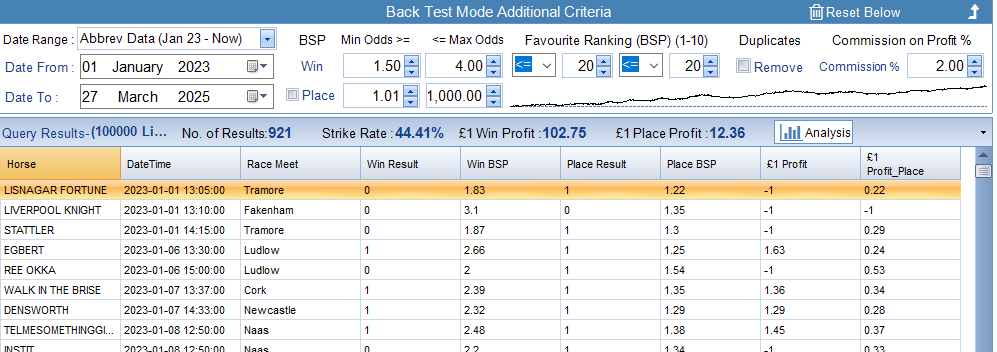 Selection Hunter Examples - The Bet Machine