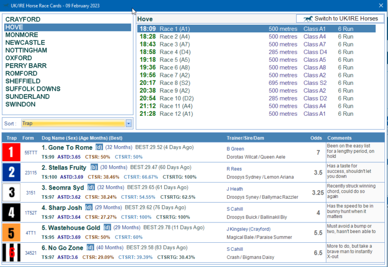UK Greyhound Racing Race Cards - The Bet Machine